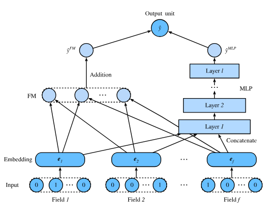 Tiktok's Monolith system